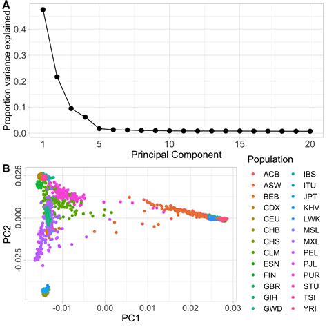 Github Ritchielab Gwas Qc
