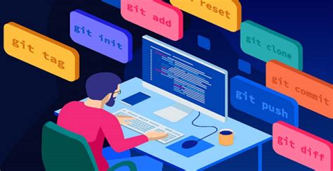 Basic Git Commands A Complete Cheat Sheet For Beginners By Rahul