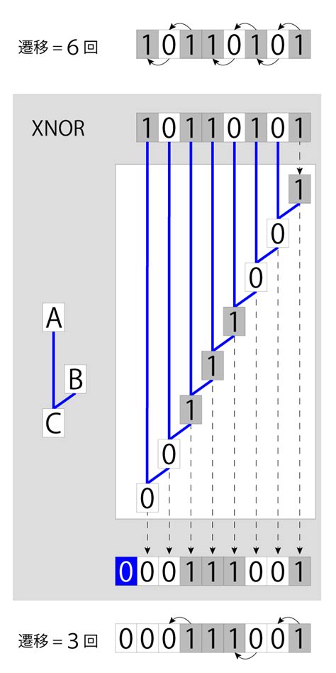 Transmission Minimized Differential Signaling At Willa Gullett Blog