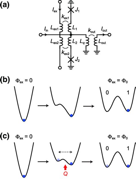 A Schematic Of An Aqfp Gate When The Excitation Current I Ex Is Download Scientific Diagram