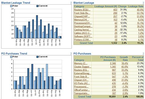 Contract Kpi Template Procurement Management Dashboard Purchasing Kpi Williamson Ga Us