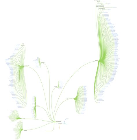 Vex Programation Houdini Vex Functions Geometry Adds A Point To The…