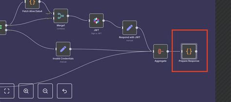 Sub Workflow Not Returning Output Data To Main Workflow Questions N8n Community