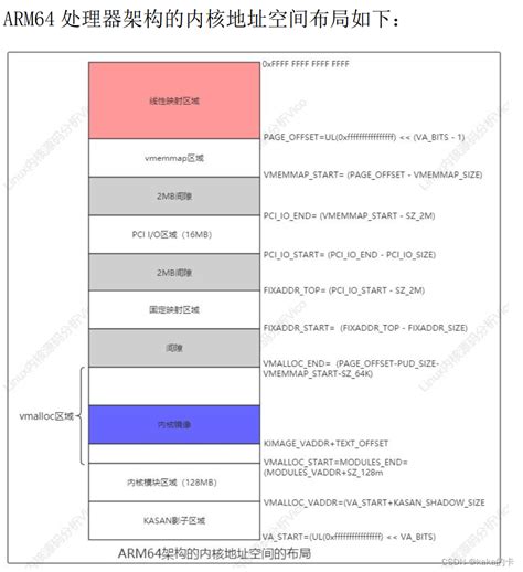Linux内核之内存管理知识结构