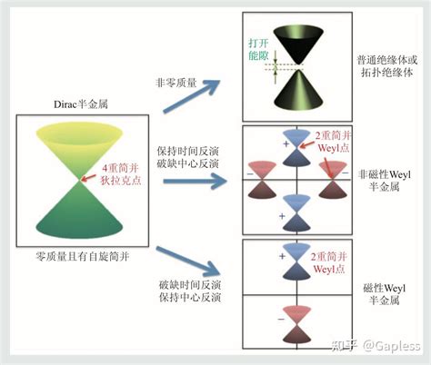 晶体中常见的对称性与拓扑分类 知乎