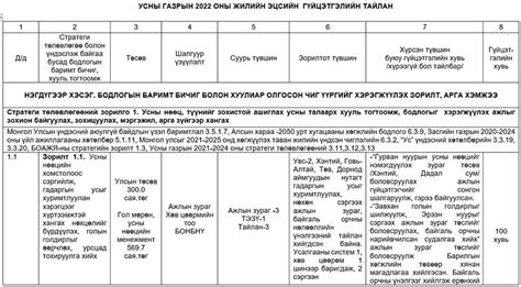 Гүйцэтгэлийн төлөвлөгөө