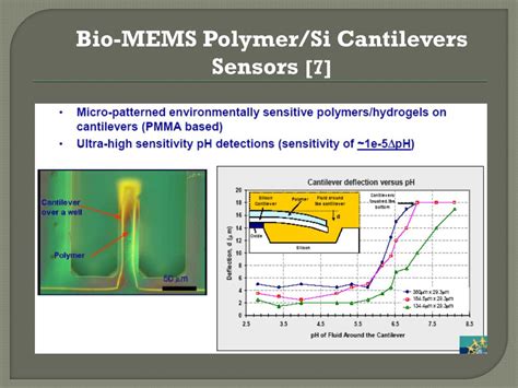 Ppt Mems For Biomedical Applications Powerpoint Presentation Free Download Id2031988