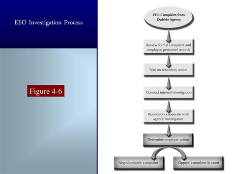 Healthcare Human Resource Management Flynn Mathis Jackson Langan Ppt