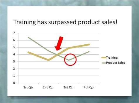 Tips For Turning Your Excel Data Into Powerpoint Charts Microsoft 365 Blog Powerpoint Charts