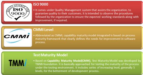What Is Software Quality Assurance
