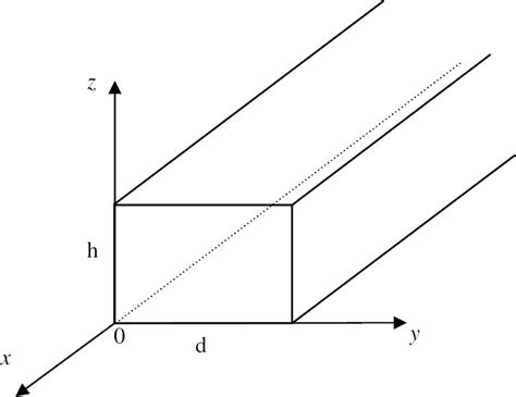 Schematic Diagram Of A Bar With Rectangular Cross Section Download