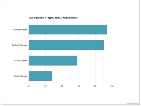 2023 Applied Behavior Analysis Degree Guide