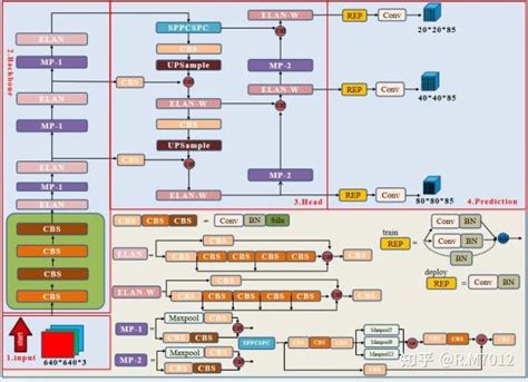 基于yolov7算法和flir数据集的高精度实时红外行人目标检测系统（pytorch pyside6 yolov7） 知乎