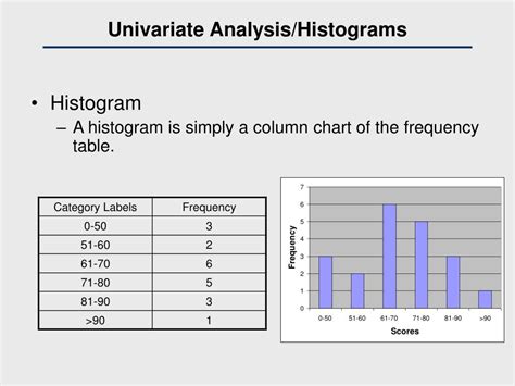 Ppt Introduction To Data Analysis Powerpoint Presentation Free Download Id358502