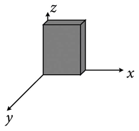 object placement direction schematic diagram download scientific diagram