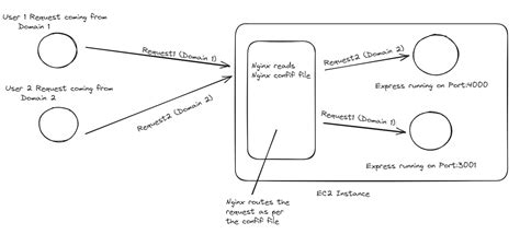 How To Connect To Ec2 From Windows Using Ssh Or Using Ec2connect By