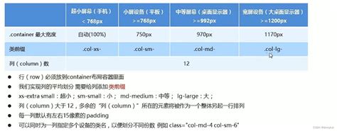 移动端web开发之响应式布局推特 移动端和web端响应式 csdn博客