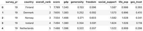 Pythonとpostgresql®による幸福の追求 Pandas Qiita