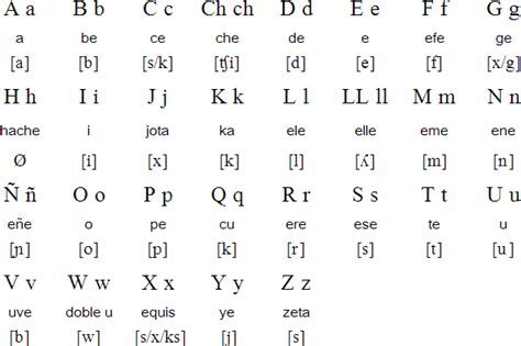 Chavacano Alphabet Prounciation And Language