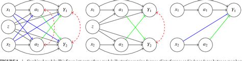 Figure 1 From Dynamic Treatment Regimes On Dyadic Networks Semantic Scholar