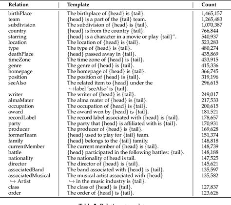 Table 5 From Evaluating The Factuality Of Large Language Models Using