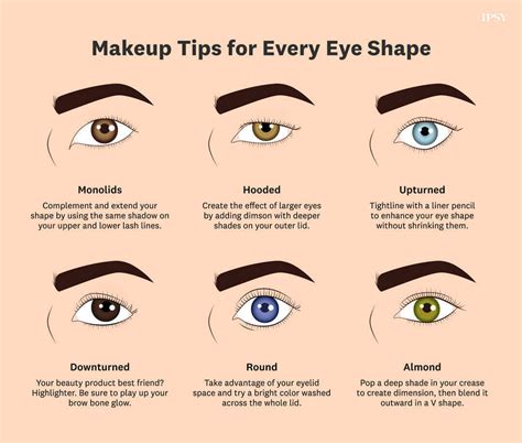 Different Eye Shapes For Makeup