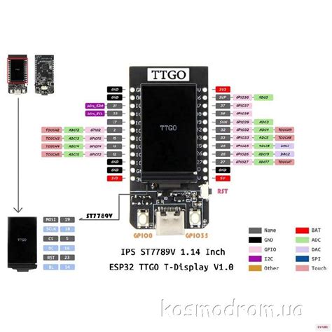 Купить Esp32 Ttgo Lora 1 14 Lcd на складе КОСМОДРОМ Харьков Украина