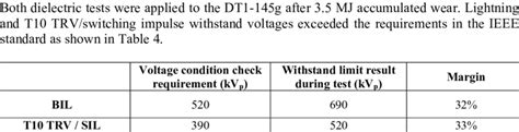 Complete Service Capability Test Sequence On A Dt1 145g Download Scientific Diagram