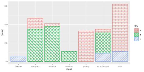 Patterned Fills For Ggplot And Grid Graphics Fillpattern