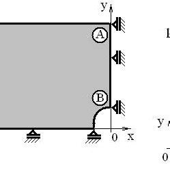 The Finite Element Analysis Model Download Scientific Diagram