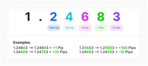The Secrets Of Trading What Is A Pip In Forex