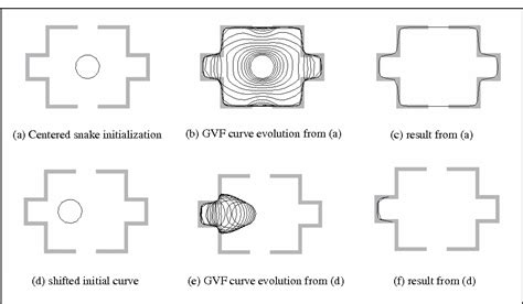 Figure 1 From Quasi Automatic Initialization For Parametric Active Contours Semantic Scholar