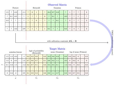 Publications Yasi Zhang