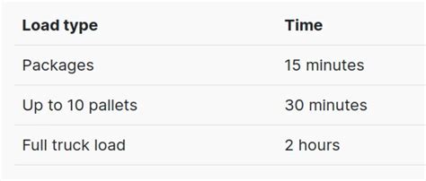 Warehouse Scheduling Software