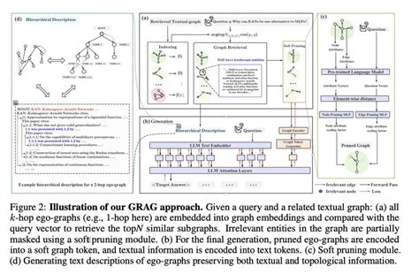 下一代 Rag 技术来了，微软正式开源 Graphrag：大模型行业将迎来新的升级？ 36氪