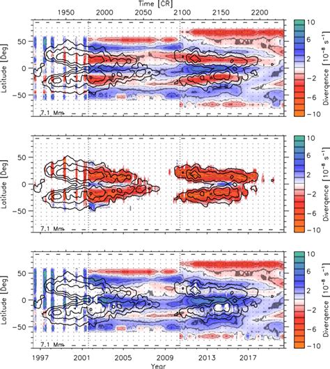The Divergence Of Subsurface Flows At A Depth Of 71 Mm Top All