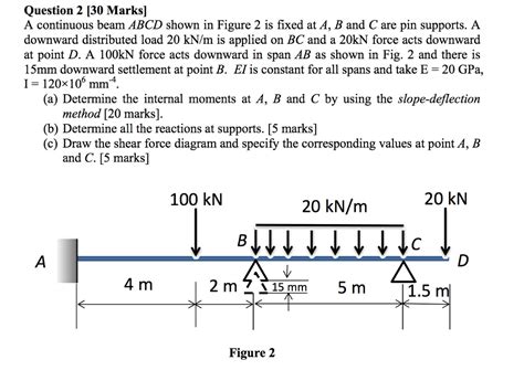 Solved Question 2 30 Marks A Continuous Beam Abcd Shown In