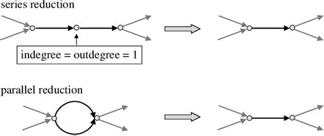 Series And Parallel Reduction In Arc Diagrams Download Scientific Diagram