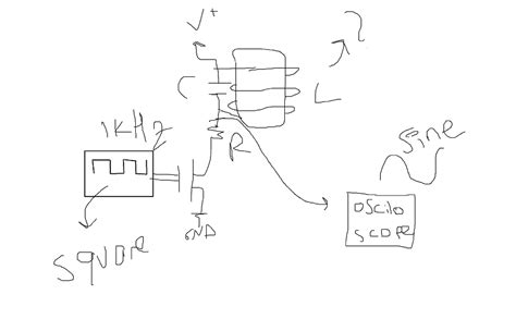 Solved How To Design A System That Gets Square Wave With Chegg