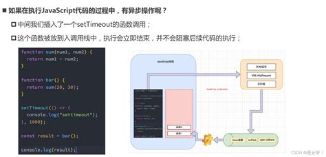 15 Js高级 Async Await，事件循环 队列async Await 循环阻塞队列 Csdn博客