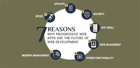 Future Of Web Development 8 Trends To Consider Alakmalak