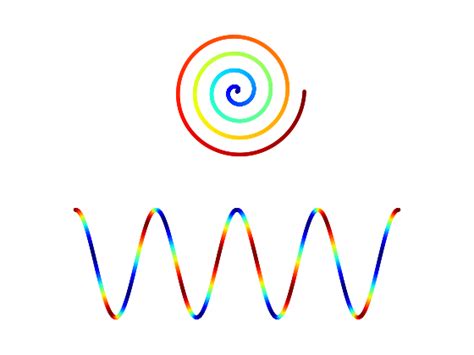Pgfplots Path With Complicated Colormap In Tikz Tex Latex Stack
