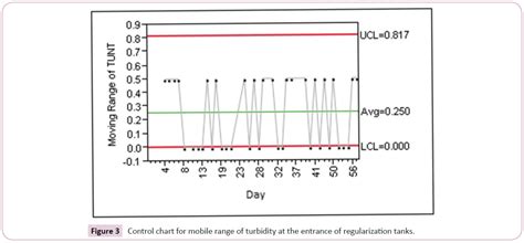 Turbidity Chart Ponasa