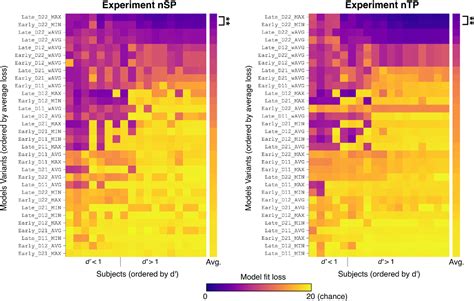 Figure 5 From Neural Encoding Of Auditory Statistics Semantic Scholar
