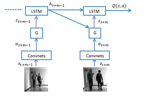 Attention Mask Show Attend And Interact Tell PyTorch Forums
