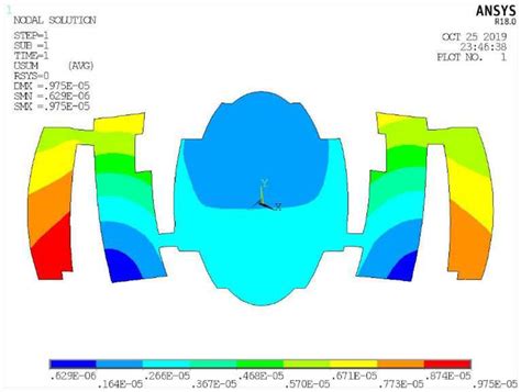 Dynamic Balance Experiment Environment Download Scientific Diagram