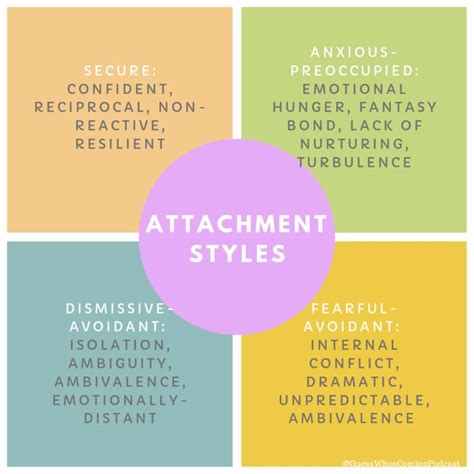 Attachment Styles Quiz What Attachment Type Am I Quizpin