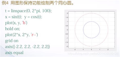 专题四：matlab绘图 matlab在指定图上绘图 csdn博客