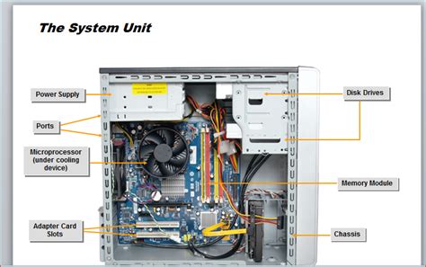 Kawasan 18 Plus Computer Basic Hardware Tutorial Part 1