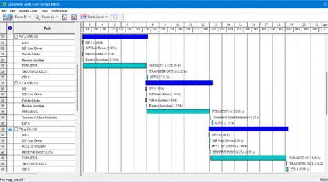 ᐈ Streamline Your Production Processes with Gantt Charts